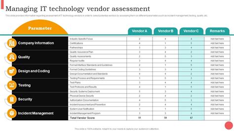 Managing It Technology Vendor Assessment Cios Guide For It Strategy Strategy Ss V Ppt Sample