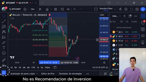 How To Configure Fibonacci Extensions In Tradingview Tags Trading