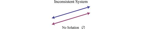 creating an inconsistent system of linear equations calculator
