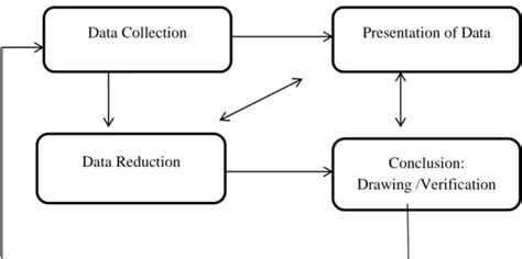 The Concept Of Argumentation Text Theoritical Review