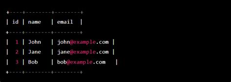 Understanding Some Basic Concepts Of Mysql Lazylizard Internet