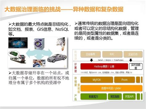 大数据平台下的数据治理 大数据平台下的数据治理