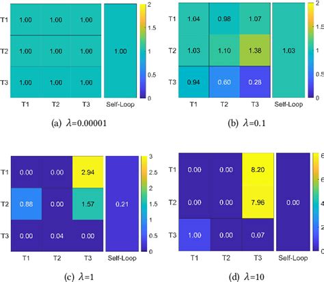 Figure 1 From Heterophily Aware Graph Attention Network Semantic Scholar