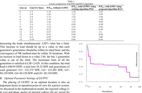 Active Power Losses Measuring Download Scientific Diagram