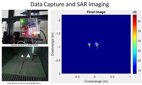 Rma Sar Imaging Einstein E Tech Gmbh
