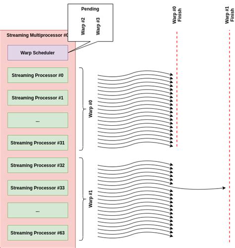 cuda thread hierarchy