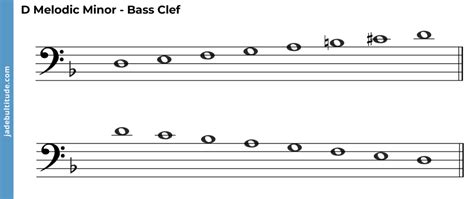 The D Melodic Minor Scale A Music Theory Guide