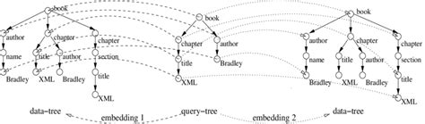 Approximate Tree Embedding Download Scientific Diagram
