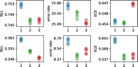 Figure 1 From Improving Bayesian Inference In Deep Neural Networks With