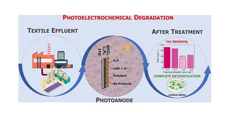 Photoelectrochemical Systems Using Solar Energy Cdmf Centro De