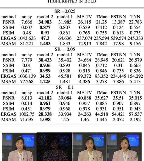 Table Iv From Tensor Completion Using Bilayer Multimode Low Rank Prior And Total Variation