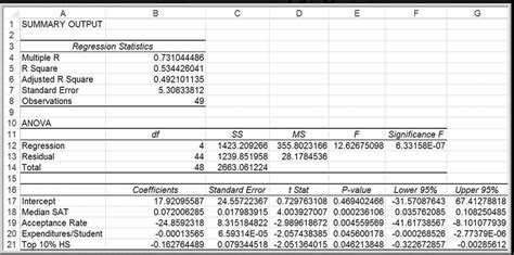 Solved Is The R Squared Value Relevant In This Regression Chegg Com