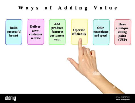 Six Ways Of Adding Value Stock Photo Alamy