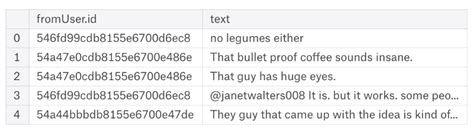 An Applied Introduction To Lstms For Text Generation — Using Keras And