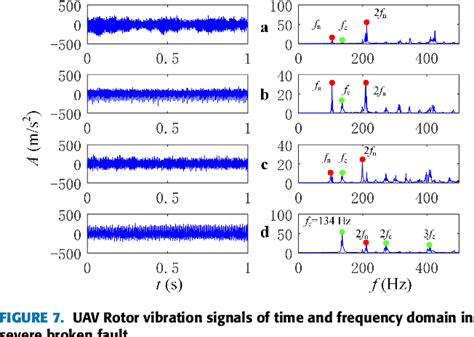 Figure 7 From A Novel Dual Attention Convolutional Neural Network Based