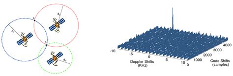 SFFT Sparse Fast Fourier Transform