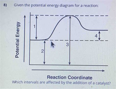 Solved 8 Given The Potential Energy Diagram For A Reaction Reaction Coordinate Which Interval