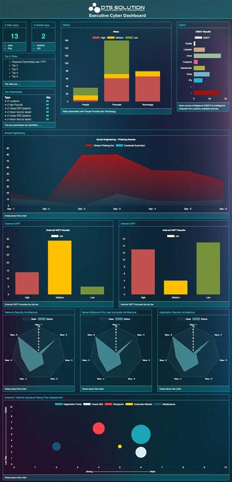 Cyber Security Dashboard Template Prntbl Concejomunicipaldechinu Gov Co