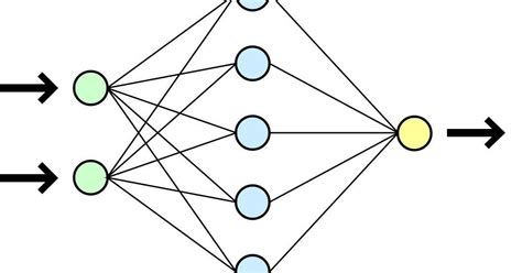 Comprendre Le Machine Learning Et Le Deep Learning Régression Linéaire Multiple