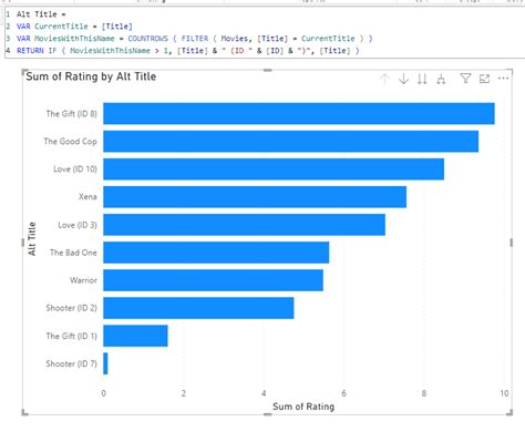 Solved Duplicate Values Are Causing Summation Microsoft Fabric Community