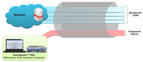 Ethernet Traffic Analyzer At Jason Liller Blog