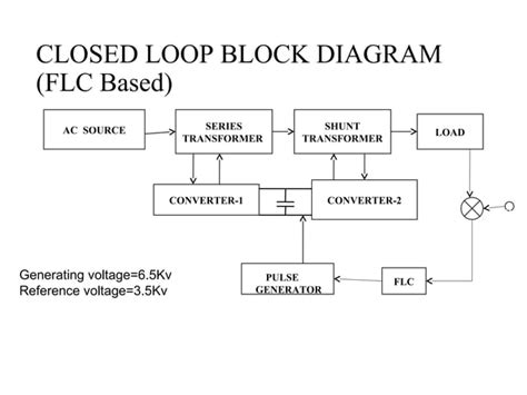 Power Quqlity Improvement With Upqc Ppt Technology And Computing
