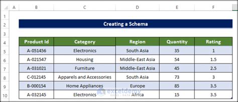 How To Create A Schema In Excel With Detailed Steps
