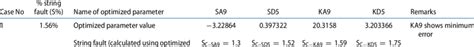 Determination Of Unknown String Fault Using Sa9 Sd5 Ka9 And Kd5