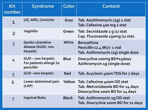National Std Control Programme PPTX