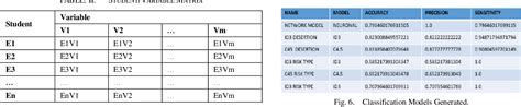 figure 1 from classification models for determining types of academic