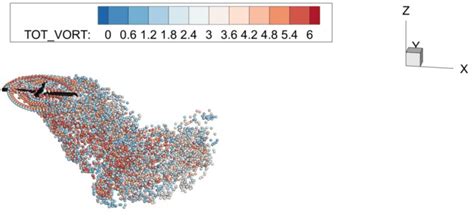 37 Intermeshing Rotor Particle Distribution In Forward Flight 2 Nd Rev Download High Quality