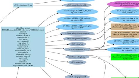 Performance Schema And Sys Schema In Mysql 57 Ppt