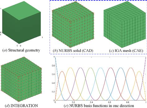 Table 1 From Isogeometric Topology Optimization For Computational Design Of Re Entrant And