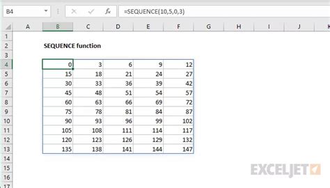 cómo utilizar la función secuencia de excel