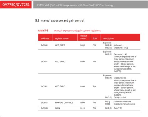 error capture image rtn val 65318 for ov7251 · issue 119 · arducam arducam usb camera shield