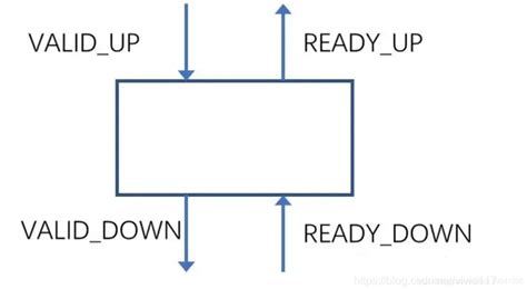 流水线握手协议握手协议的verilog Csdn博客