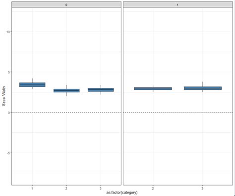 R Creating Legends In Ggplot2 To Describe Discrete Axis Labels