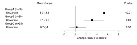 Problem With Formatting With Data Forest Plot Sas Support Communities