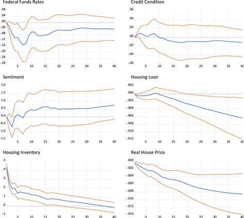 Monetary Policy And Housing Market Cycles Macroeconomic Dynamics Cambridge Core