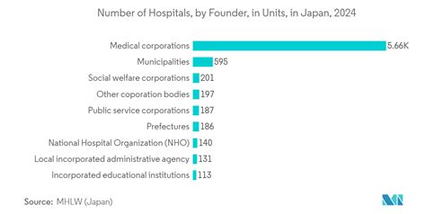 문서 관리 시스템 시장 Dms 크기 및 점유율