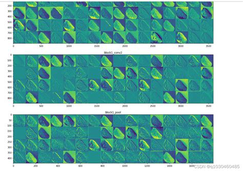 Vgg16提取特征并可视化vgg16图像特征提取过程q1030460485的博客 Csdn博客