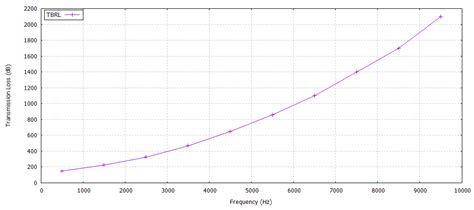 Sensors Free Full Text A Secure Communication In Iot Enabled Underwater And Wireless Sensor