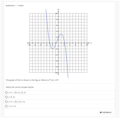 Solved Question 4 · 1 Point The Graph Of Fx Is Shown In