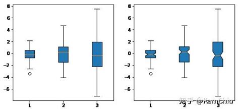 Matplotlib