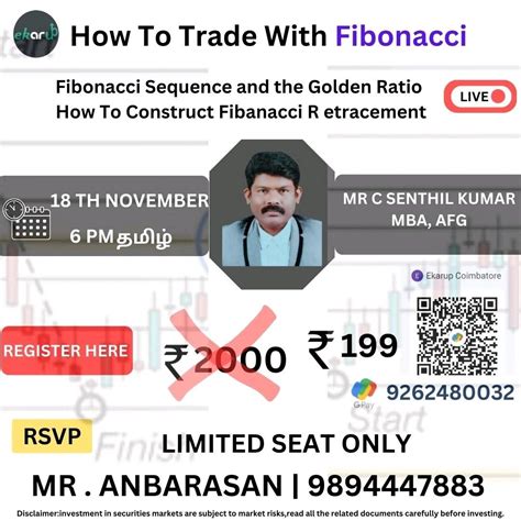 Senthil Kumar On Linkedin Fibonacci Retracement
