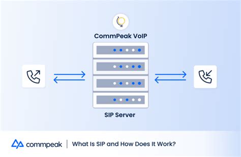 SIP Accounts What They Are How They Work And Why You Need Them CommPeak