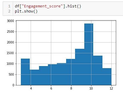 Python List Of NAN Values While Calculating P Value And Z Score In Scipy Stack Overflow
