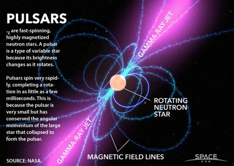 Little Green Men Pulsars Presented A Mystery 50 Years Ago Space