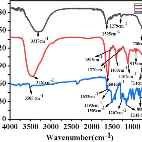 A Tem Image Of Cu Cc Nanoprobe Having Scale Bar 20 Nm B Particle Size Download Scientific