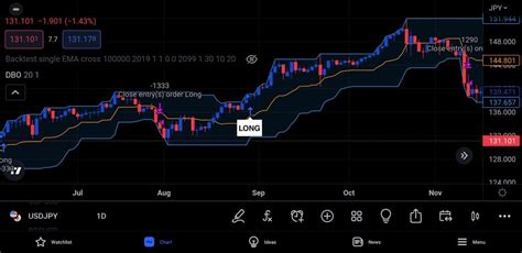 Donchian Trend Ribbon Indicator The Forex Geek